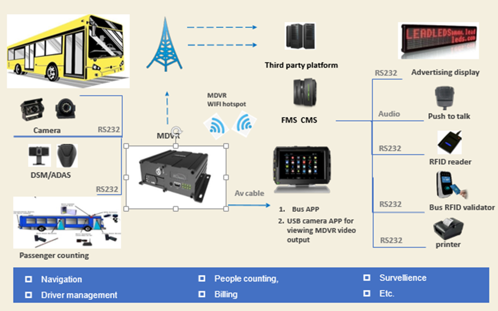 AI-Powered Video Telematics for Effective Fleet Management