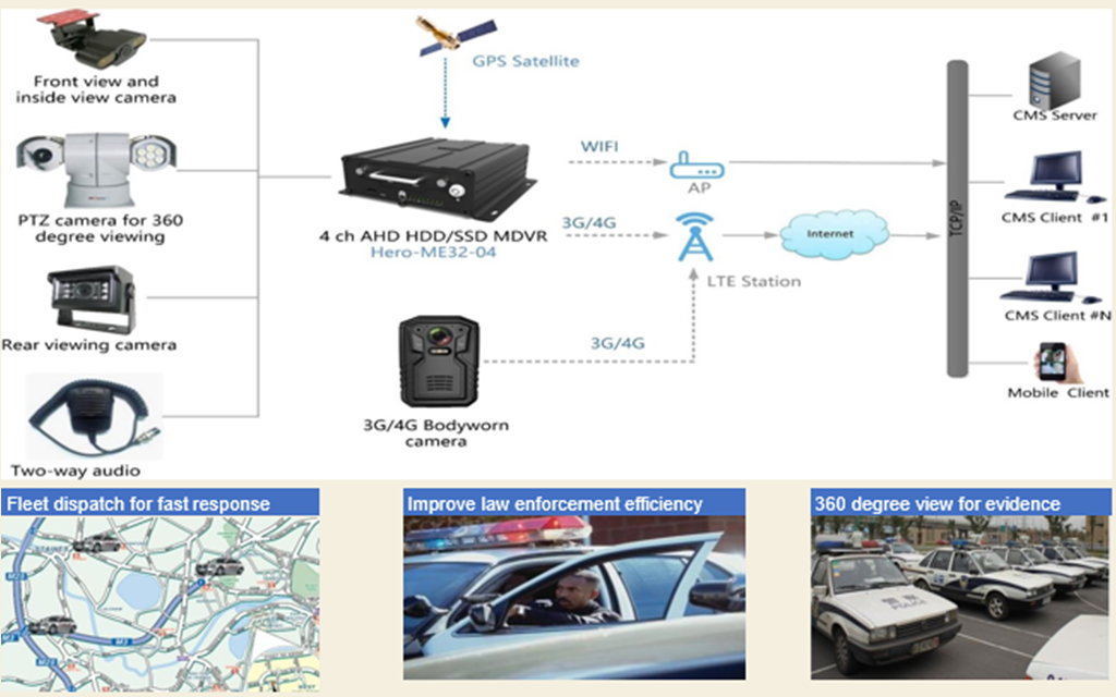 AI-Powered Video Telematics - Fleet Monitoring Systems Limited
