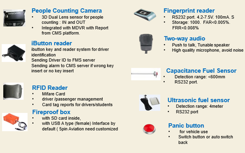 AI-Powered Video Telematics - Fleet Monitoring Systems Limited