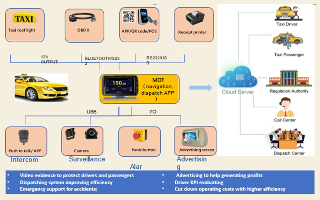 AI-Powered Video Telematics - Fleet Monitoring Systems Limited
